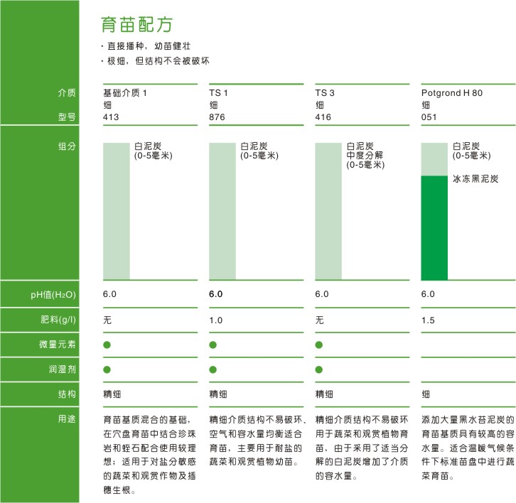 德国KLASMANN--北京绿顺源农业科技有限公司